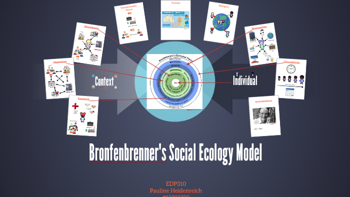 Bronfenbrenner's Social Ecology Model by Mrs H on Prezi