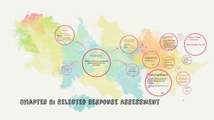 Chapter 5: Selected Response Assessment by Liz Putman on Prezi