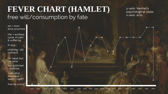 Hamlet Fever Chart by emilie h on Prezi