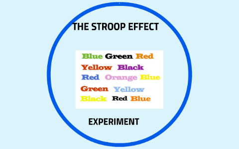 The Stroop Effect by Selena BE on Prezi