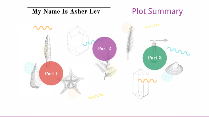 My Name Is Asher Lev by Treesha Patel on Prezi