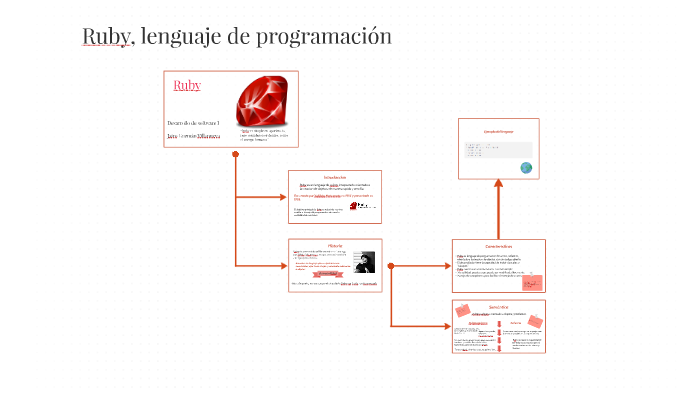 Ruby, Lenguaje de programación by Rachel G.V on Prezi