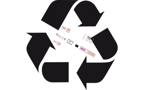 Return (logística inversa) by Enrique Martinez on Prezi