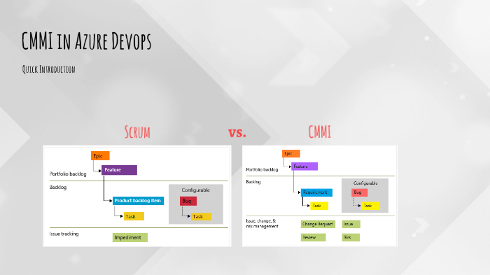 CMMI in Azure Devops by Petra Papuláková on Prezi