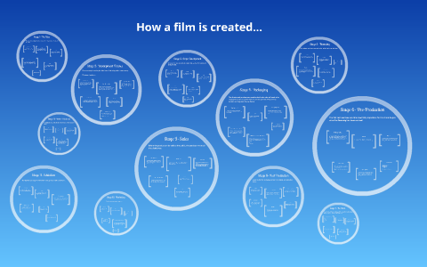 How a film is created... by Georgia Rt on Prezi