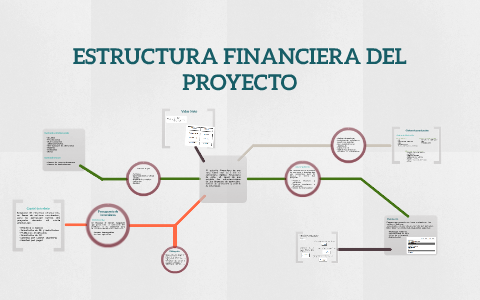 ESTRUCTURA FINANCIERA DEL PROYECTO by Camila Rodriguez on Prezi