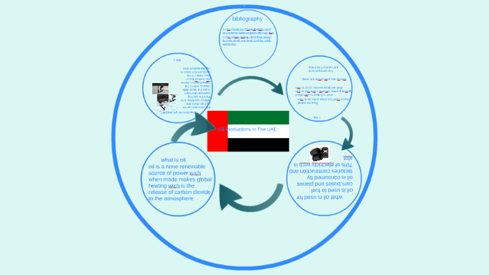 Oil Productions In The UAE by ibrahim dagher on Prezi