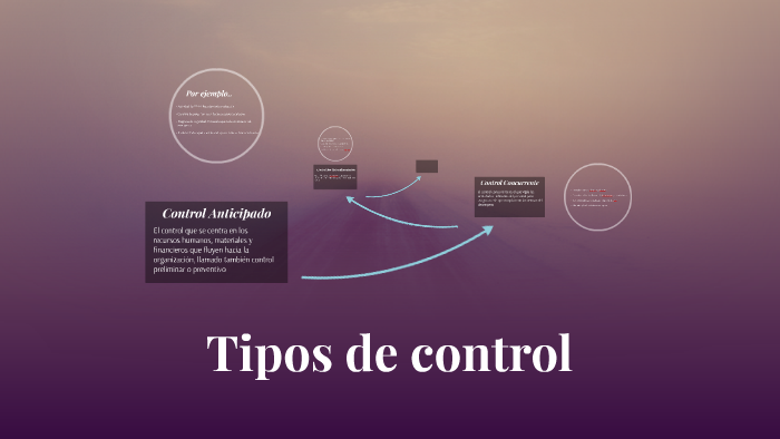 Tipos de control by on Prezi