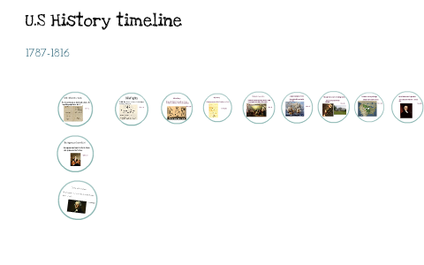 U.S History timeline-1787-1816 by Colton Braulick on Prezi