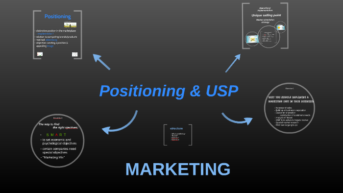 Positioning & USP by Lisa S. on Prezi
