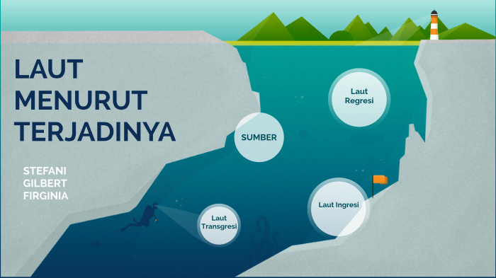 Presentasi Geografi by Firginia Fabriola Lim on Prezi