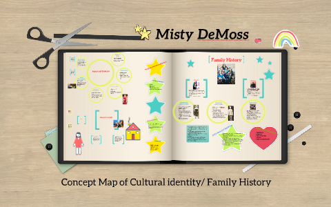 Misty DeMoss: Concept Map of Cultural Identity by