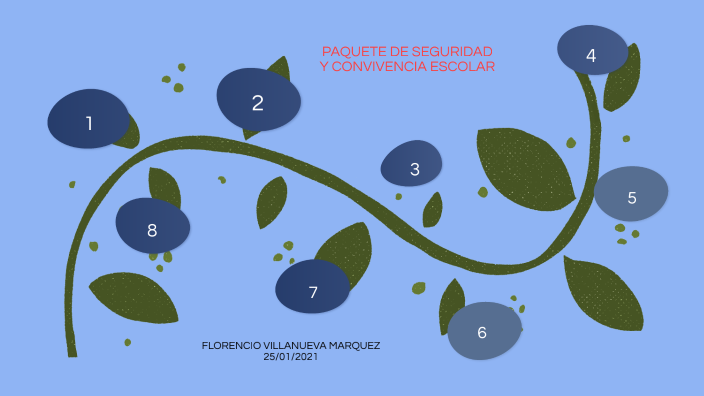 PAQUETE DE SEGURIDAD Y CONVIVENCIA ESCOLAR by FLORENCIO VILLANUEVA ...