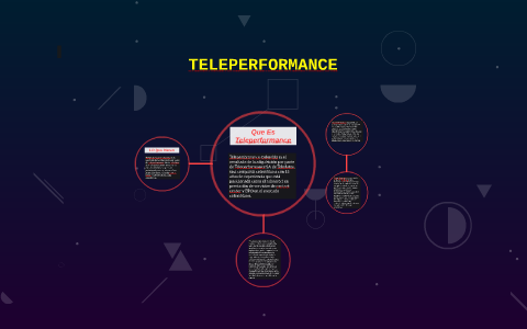 TELEPERFORMANCE by on Prezi