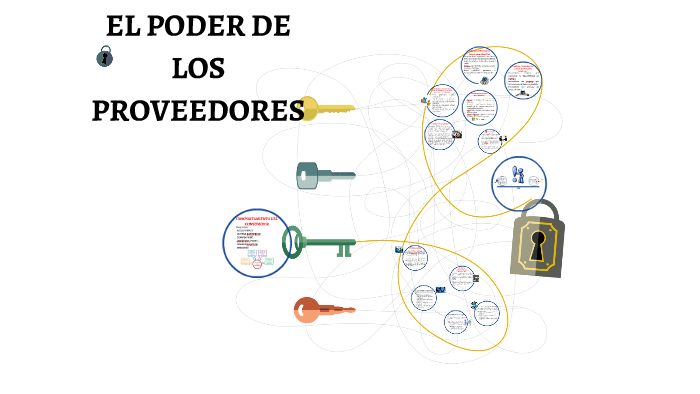 EL PODER DE LOS PROVEEDORES by WENDY ARIAS on Prezi
