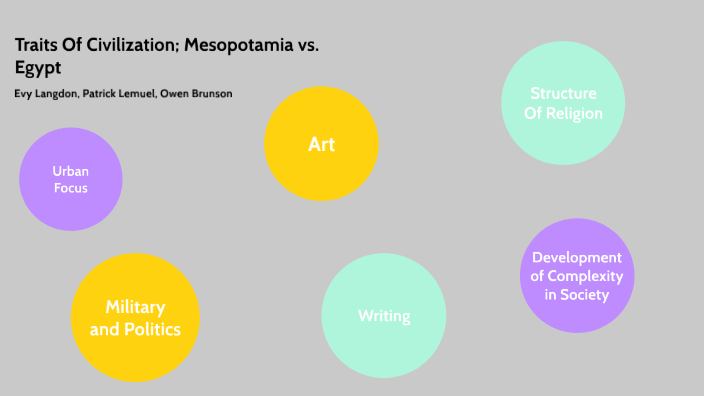Structure Of Religion by Evy Langdon on Prezi