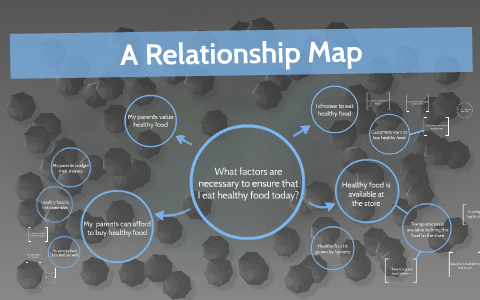 A Sample Relationship Map by Louise Bitz on Prezi