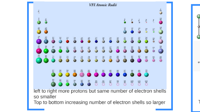 Giant structures by David Gabb on Prezi