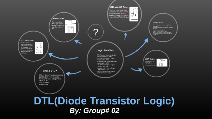 DTL(Diode Transistor Logic) by Mazhar Ali on Prezi