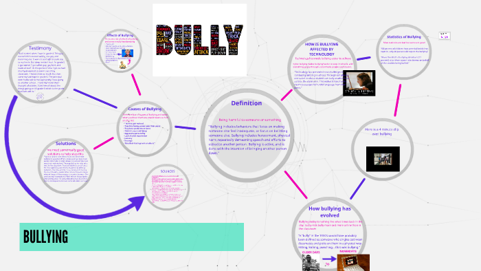 BULLYING by Derek Hellard on Prezi
