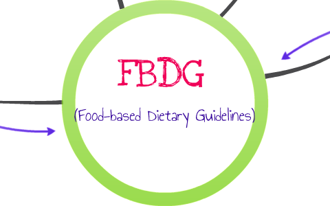 FBDG by Carolina Rodríguez on Prezi