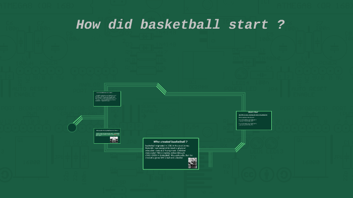 How did basketball start by A'ron carr on Prezi
