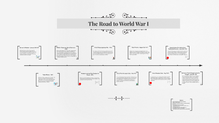 The Road to World War 1 by on Prezi
