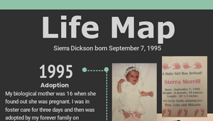 Life Map Presentation by Sierra Dickson on Prezi Design