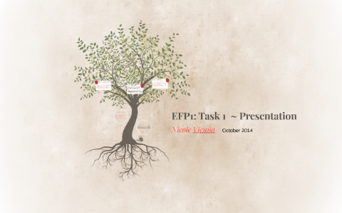 Cultural Studies & Diversity: EFP1 ~ Task 1 by on Prezi