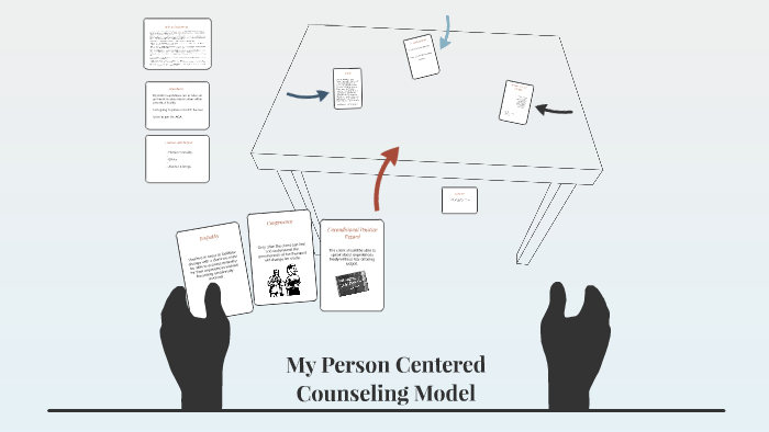 Counseling Model by Precious Browning on Prezi