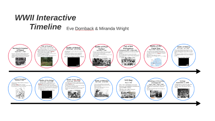 WWII Interactive Timeline by Eve Dornback on Prezi
