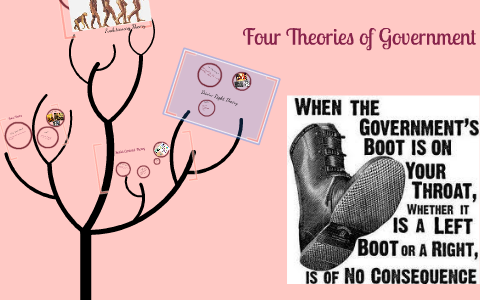 Four Theories of Government by Nardo Watson on Prezi