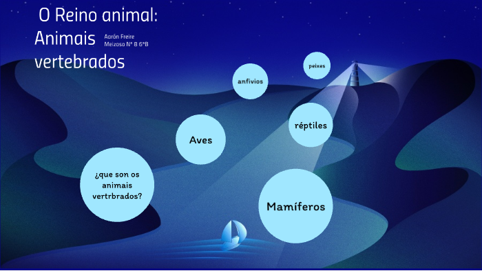 Animais Vertebrados by AARON FREIRE MEIZOSO on Prezi