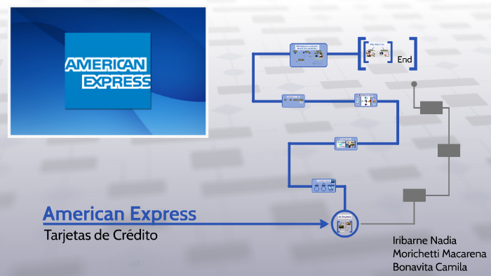 American Express by on Prezi