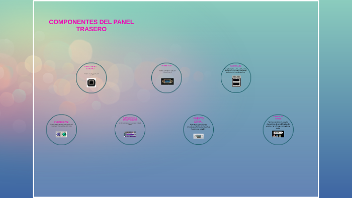 componentes del panel trasero by Nesly Gonzalez on Prezi