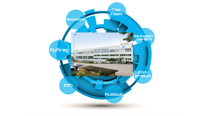 Projektreview Post Kriens by Christian Stulz on Prezi