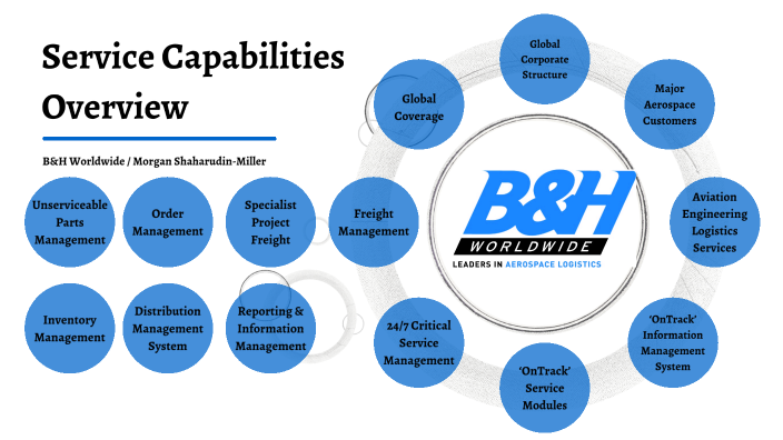 Service Capabilities Overview by Morgan Shaharudin-Miller on Prezi