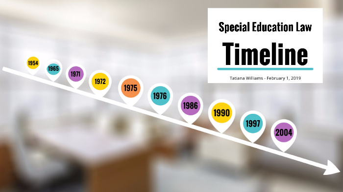 Special Education Law Timeline By Tatiana Williams On Prezi