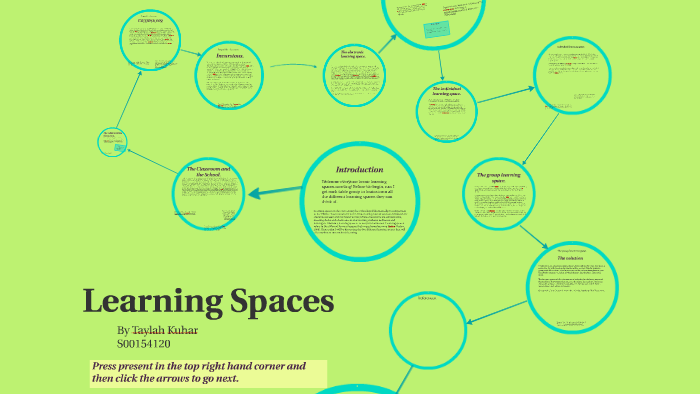 All the different learning spaces by Taylah Ku on Prezi