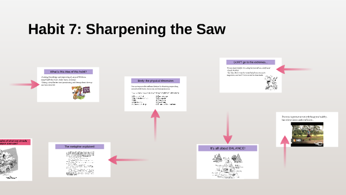 Habit 7: Sharpening the Saw by Allea Scarfone on Prezi