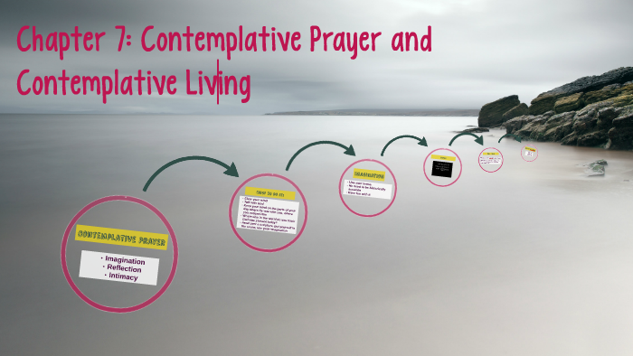 Chapter 7: Contemplative Prayer and Contemplative Listening by ...