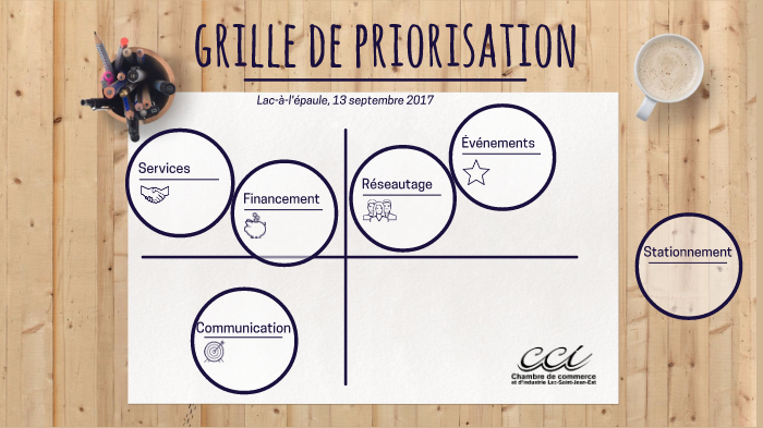 Grille de priorisation by Marie-Claude Deschênes on Prezi