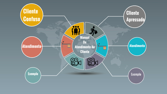 Manual de Atendimento ao Cliente- Confuso e Apressado by MILLENA EIRIM ...