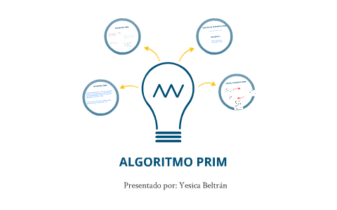 Algoritmo Prim by Yesica Daniela Beltrán Rodríguez on Prezi