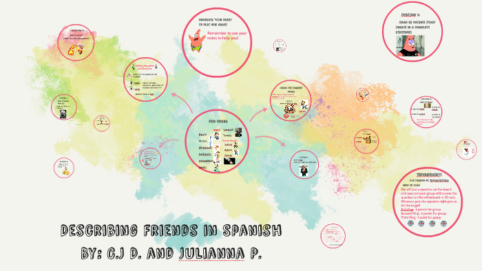 Describing Friends in Spanish by Julianna P. on Prezi