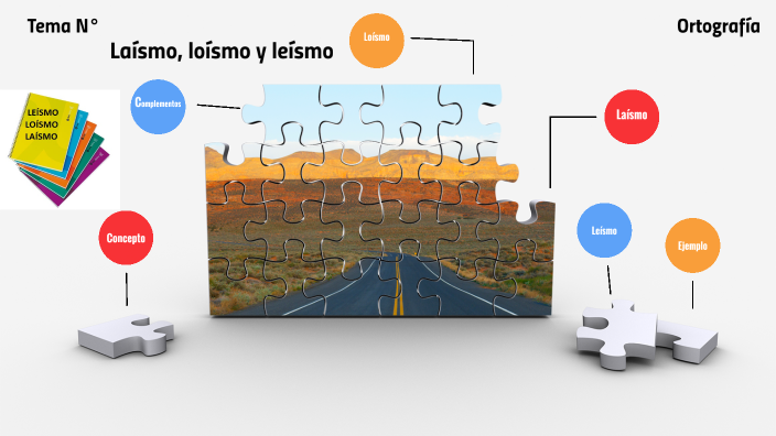 Laísmo, loísmo y leísmo by Daniel Canaza on Prezi