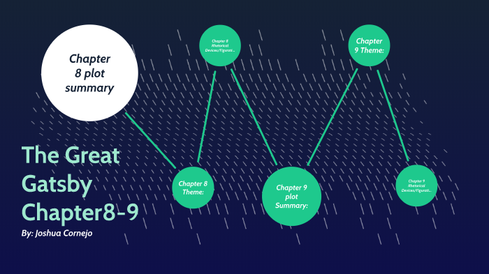 Great Gatsby Chapters 8-9 Presentation by Joshua Cornejo on Prezi