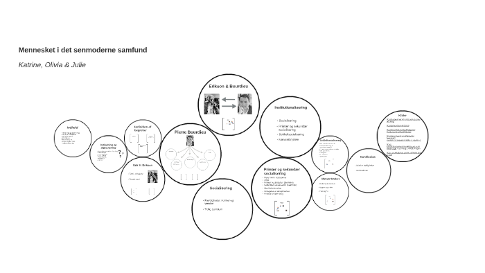Identitet i det senmoderne samfund by Julie Holck on Prezi