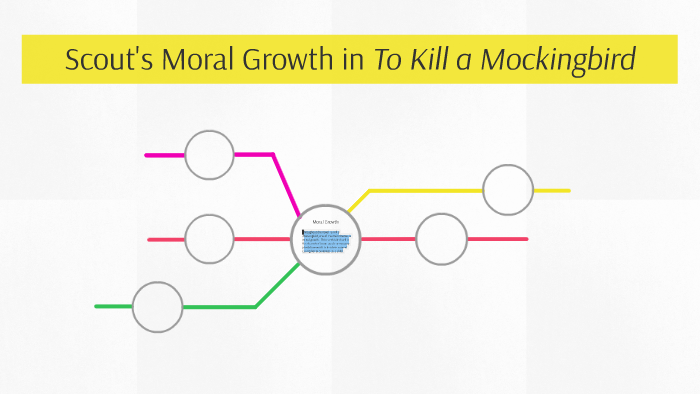 Scout Moral Growth by Devin Crowley on Prezi