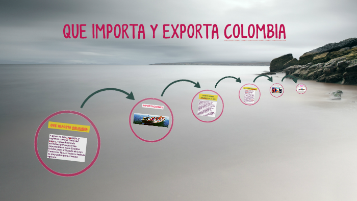 QUE IMPORTA Y EXPORTA COLOMBIA by Valentina Valencia Sánchez on Prezi